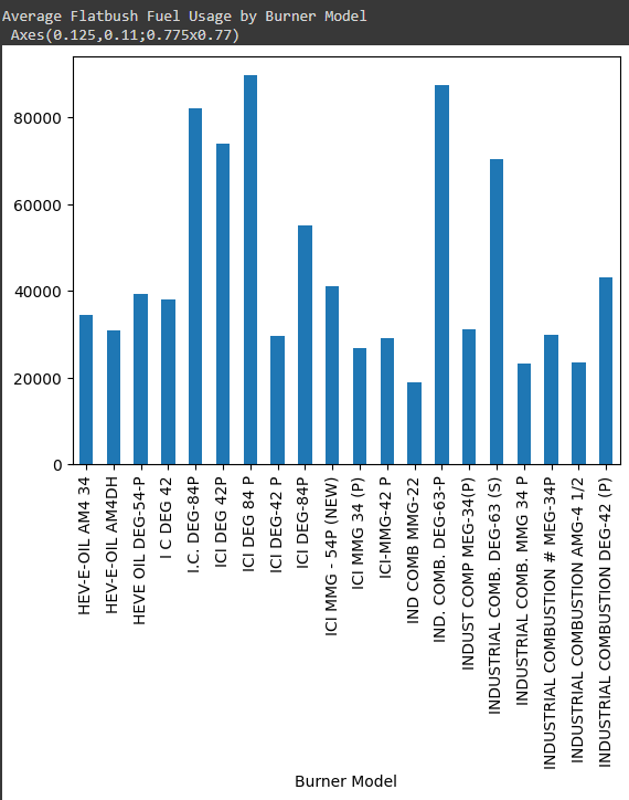 Flatbush | Neighborhood